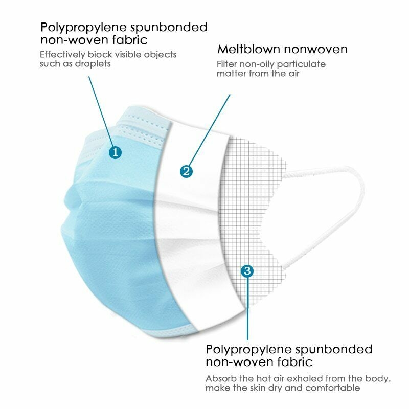 Type IIR Disposable Face Masks (50 Pack)